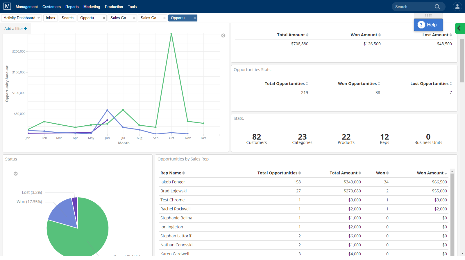 World's Leading Magazine Reporting Software | The Magazine Manager