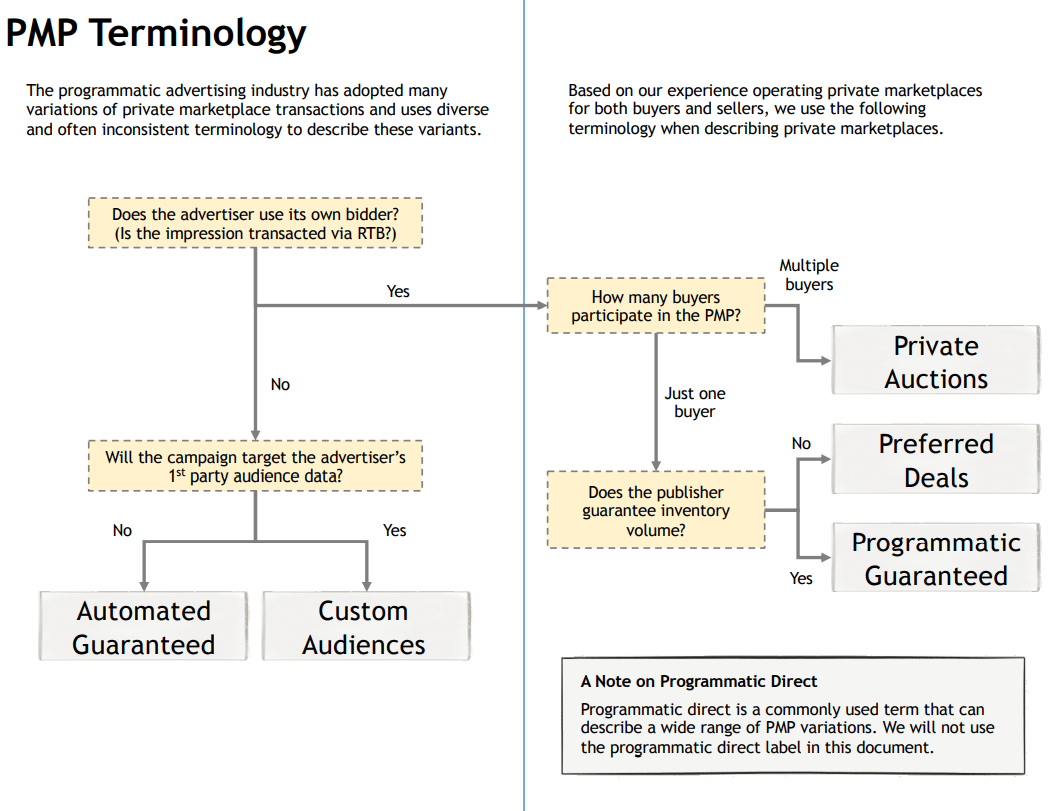 The Challenges of Transitioning Your Team To Digital - The Magazine Manager