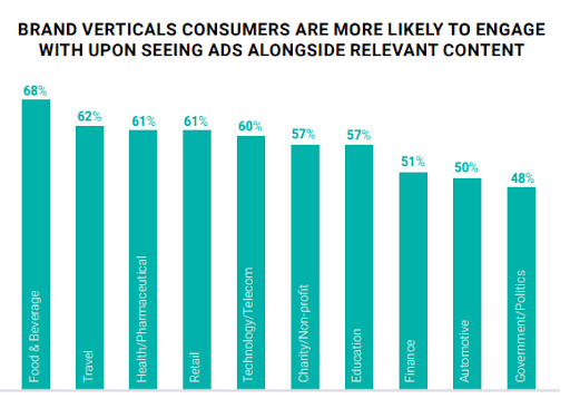 Out of Context: How Content Shapes Reader Interaction With Ads - The ...