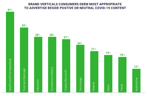 Out of Context: How Content Shapes Reader Interaction With Ads - The ...