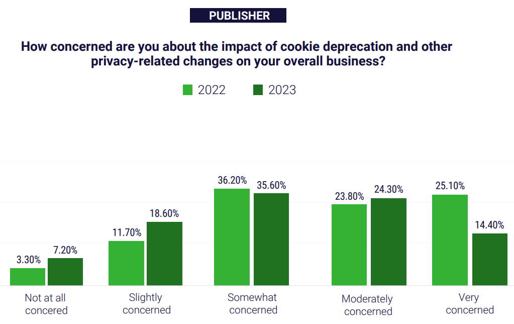 Keeping Up Without Cookies: ‘Signs of Progress and Optimism’ - The ...