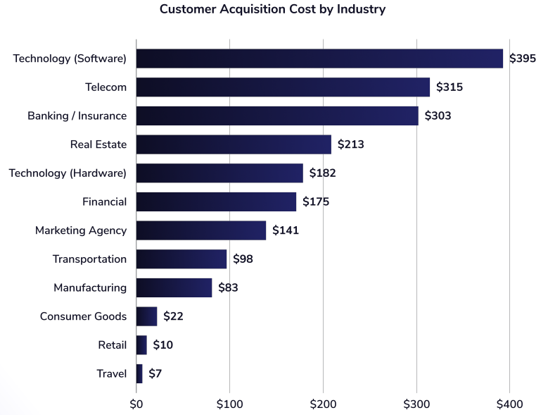 Retention Plans: How Keeping Customers Is The Secret To A ‘Competitive ...