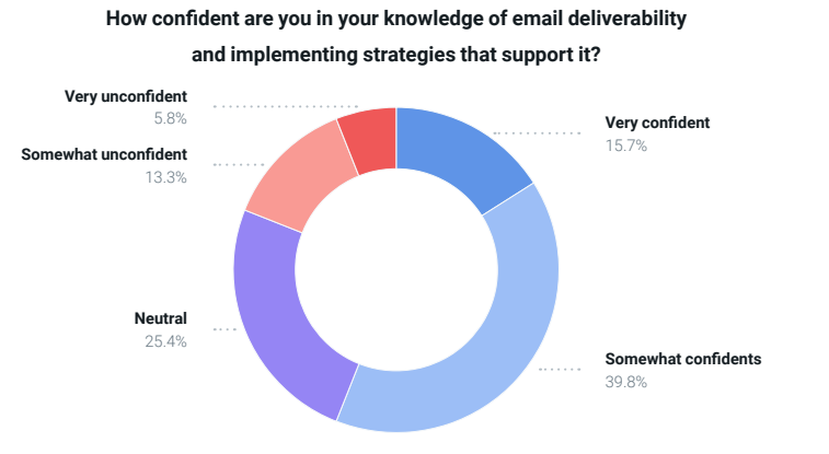Clean Delivery: What Marketers Need To Know About Email Deliverability ...