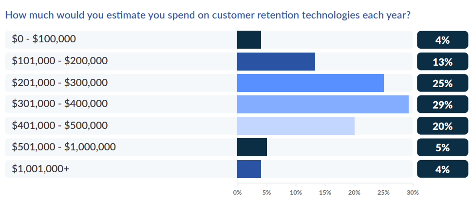 Keeping Up With The Customers: What Are The Most Effective Channels For ...