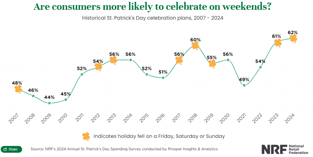 For A Special Occasion: The Secrets of Occasion-Based Marketing