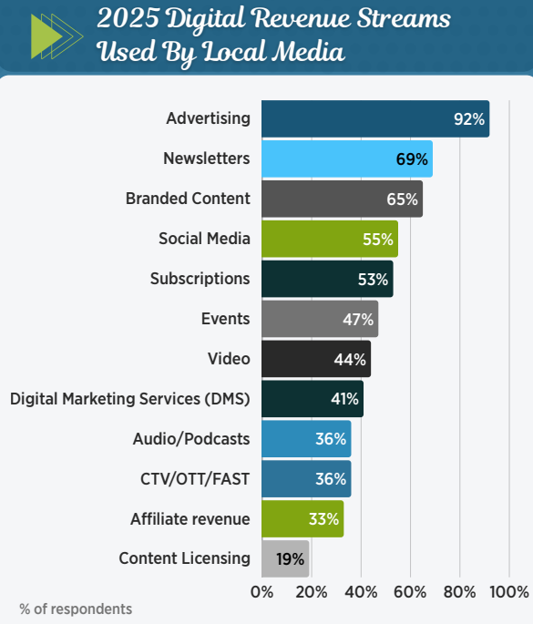 How Local Publishers Are Leveraging Digital Trends For 2026 - The ...